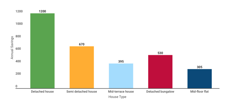 Arrow Insulation | Cavity Insulation | Extraction | Spray Foam | Loft